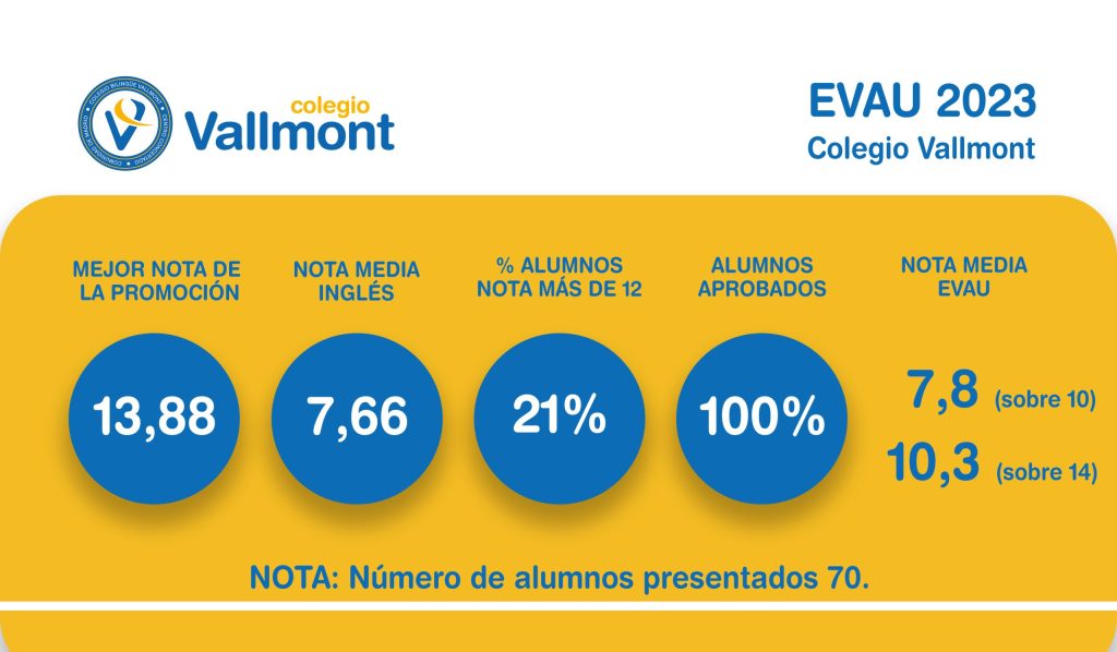 Resultados del Centro – Colegio Bilingüe Vallmont